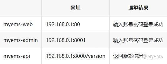 MyEMS开源系统安装之Docker Compose - 知乎