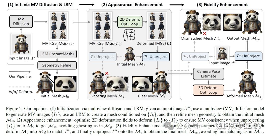 Fancy123：一张图像生成高质量3D网格！ - 知乎