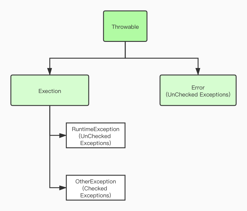 Android SDK开发艺术探索（二）Exception or ErrorCode - 知乎