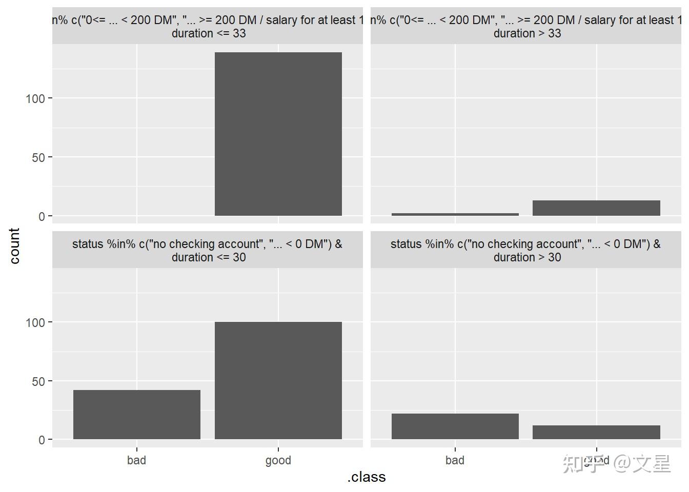 mlr3基础知识–模型解释（iml包） - 知乎