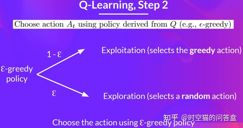 强化学习基础（二）：Q-Learning - 知乎
