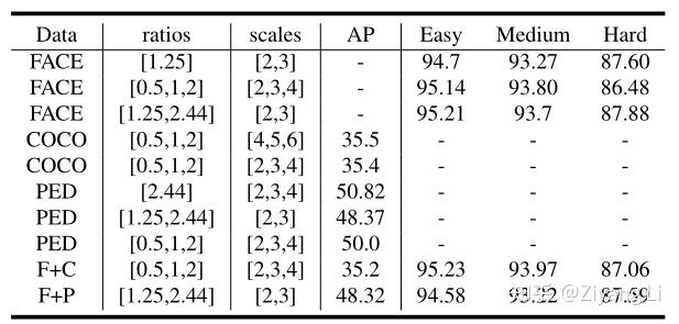 【Cross-dataset Training for Class Increasing Object Detection】跨数据集训练新方法 ...