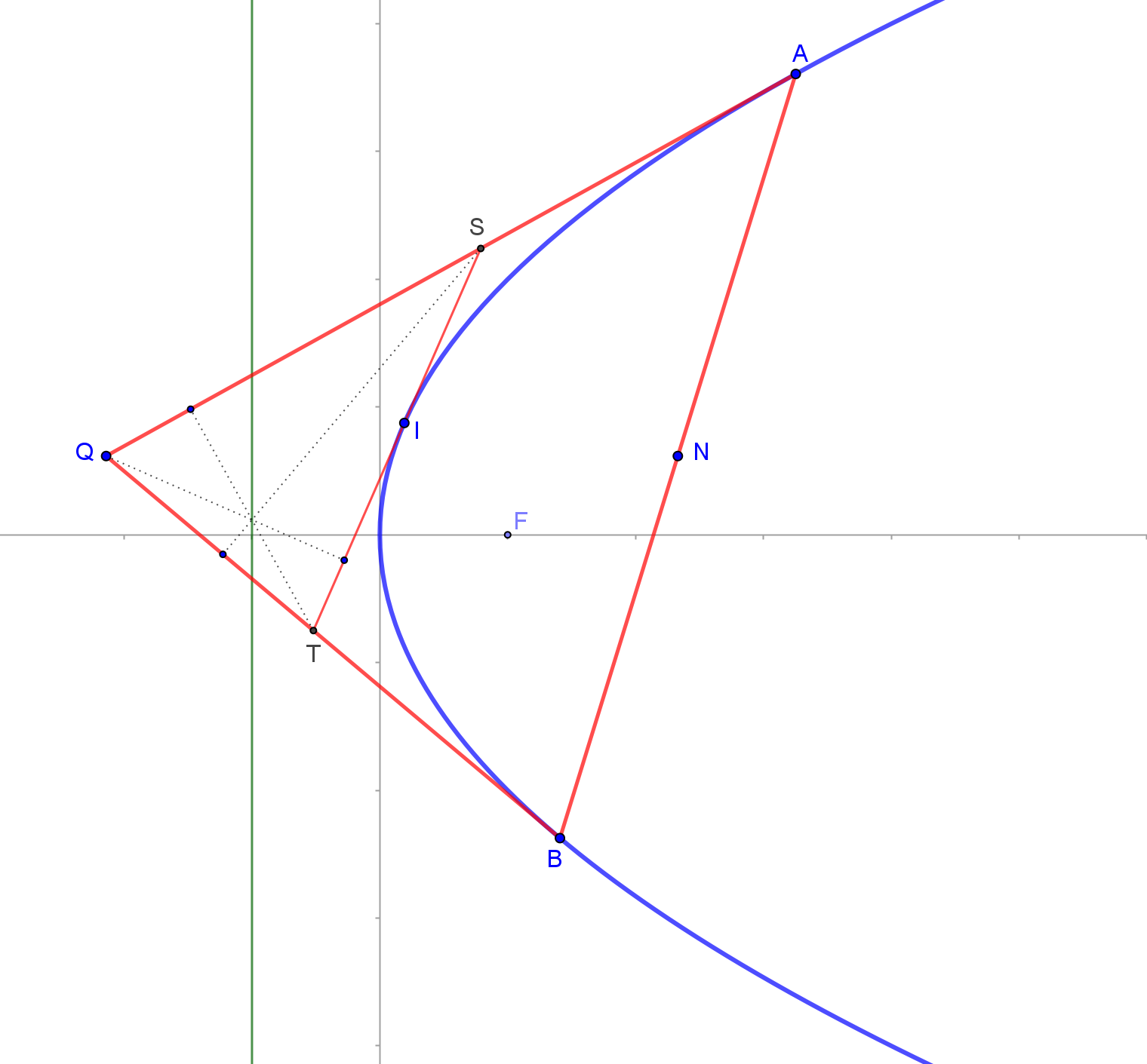 圆锥曲线中的阿基米德三角形 - 知乎