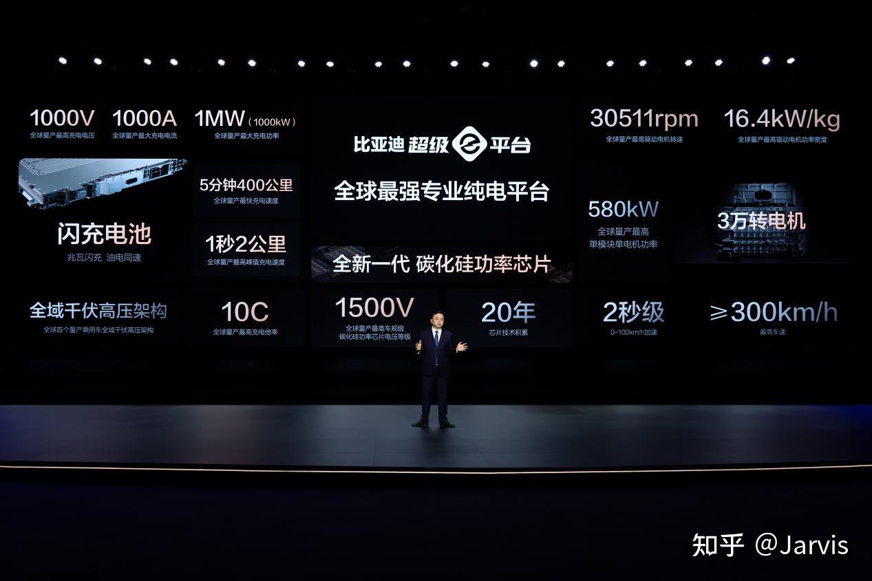 为了580KW电机这碟“醋”，比亚迪包了一桌满汉全席 - 知乎