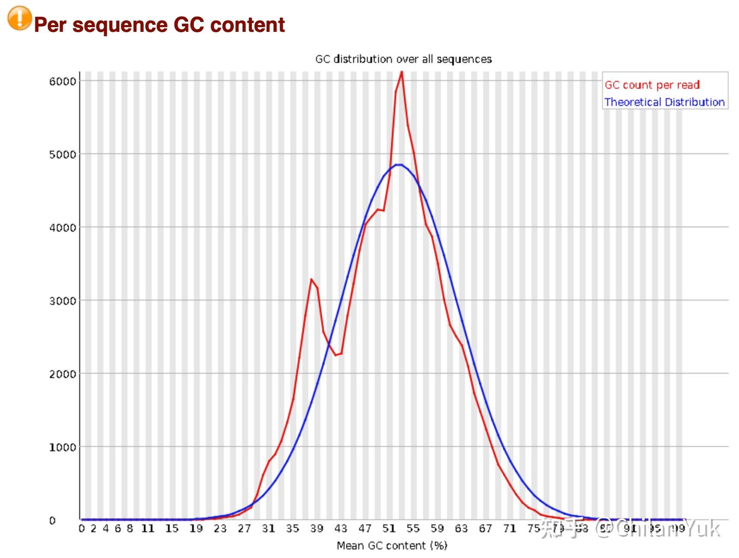 bulk RNA-seq 详细笔记版 - 知乎