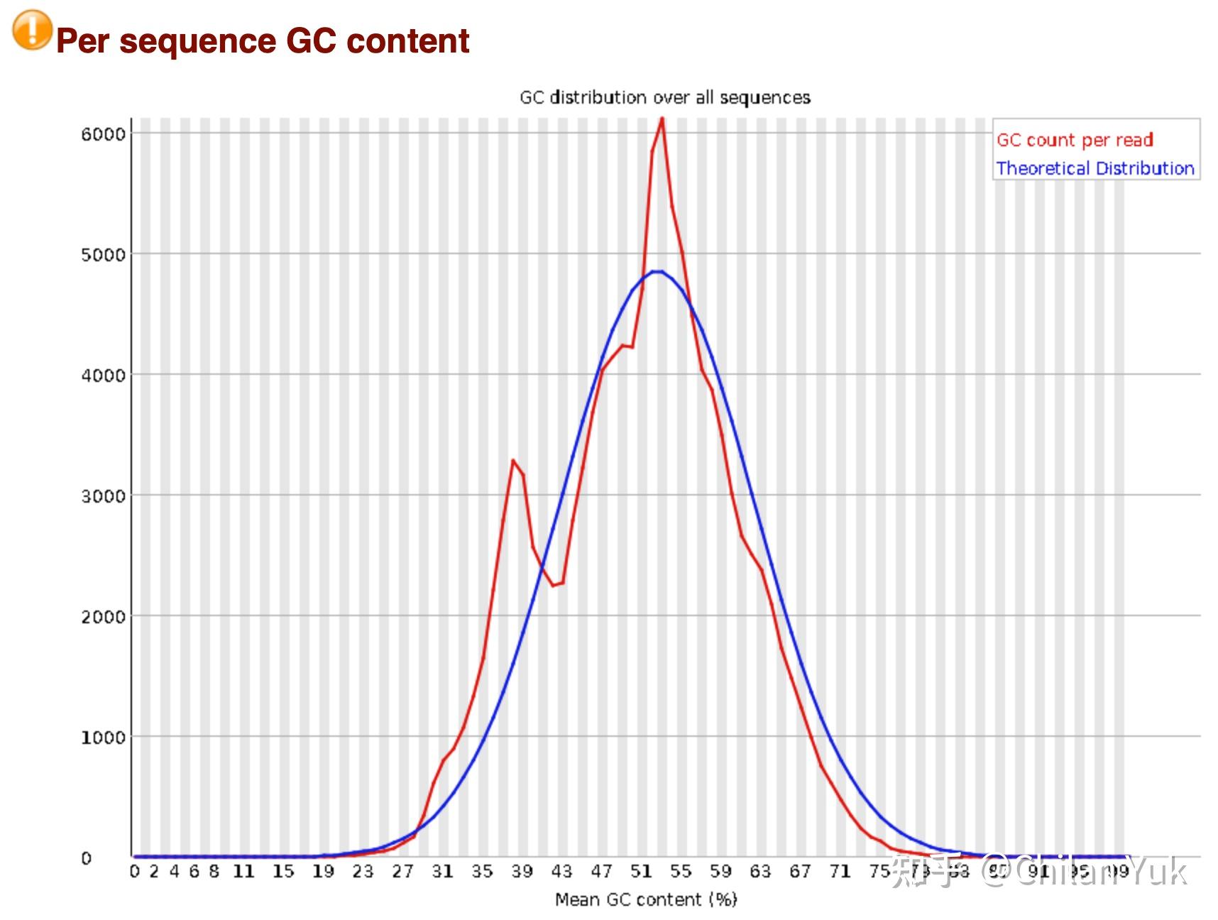 bulk RNA-seq 详细笔记版 - 知乎