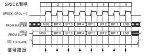 深入理解Linux SPI驱动（详细讲解~） - 知乎