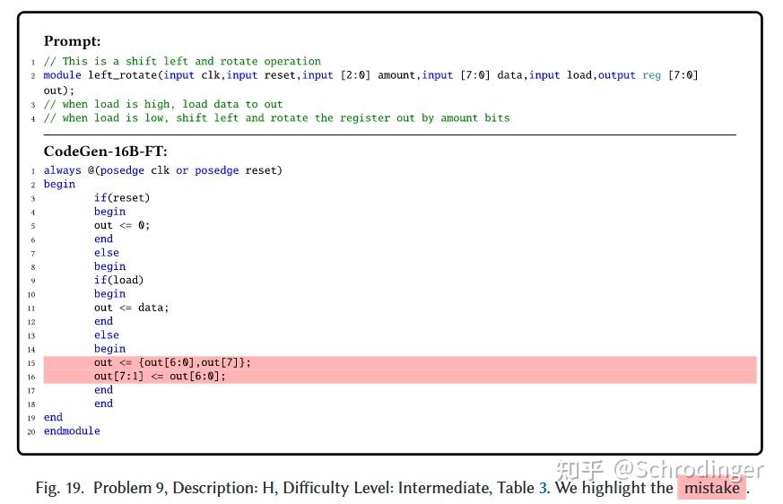 （2024 TODAES|LLM，代码生成，Verilog）VeriGen：一种用于Verilog代码生成的大型语言模型 - 知乎