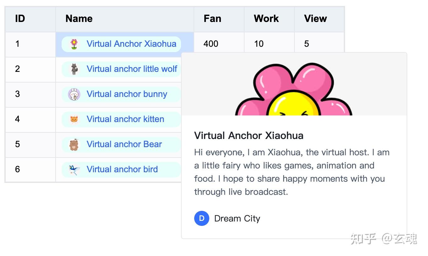 VTable表格自定义渲染:技术实践与案例 - 知乎