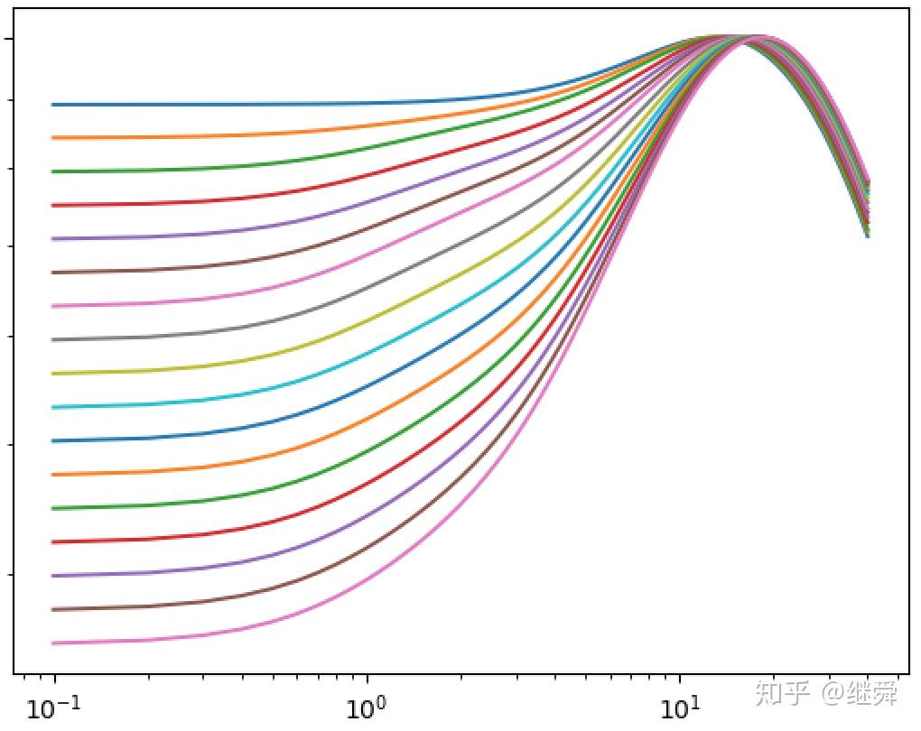 CTLE的数学理解 - 知乎
