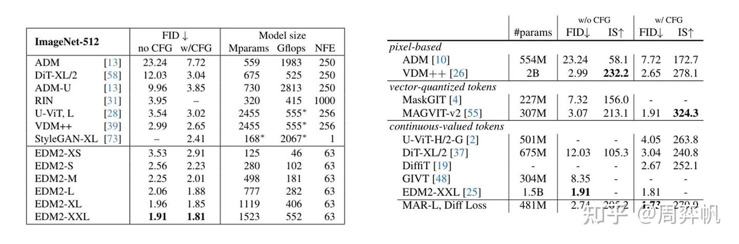 解读何恺明新作：不用向量离散化的自回归图像生成（Autoregressive Image Generation without Vector ...
