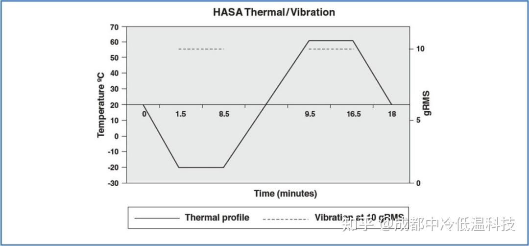 什么是HASS测试？ - 知乎