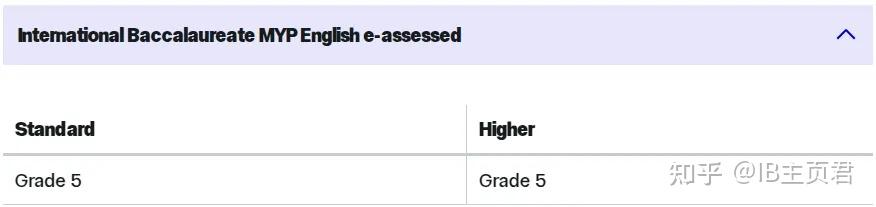 IB语言成绩多高可免英国G5雅思？ - 知乎