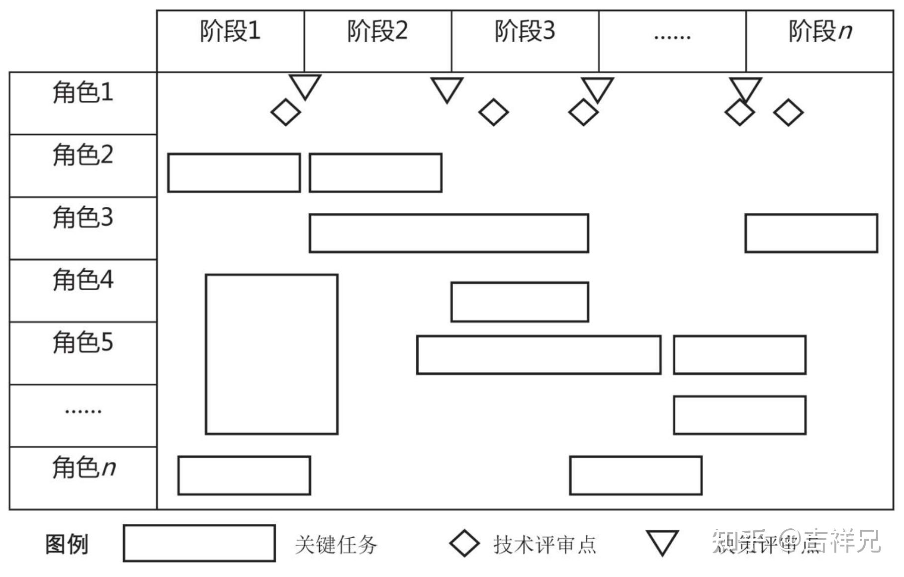 一文看懂IPD集成产品开发体系 - 知乎