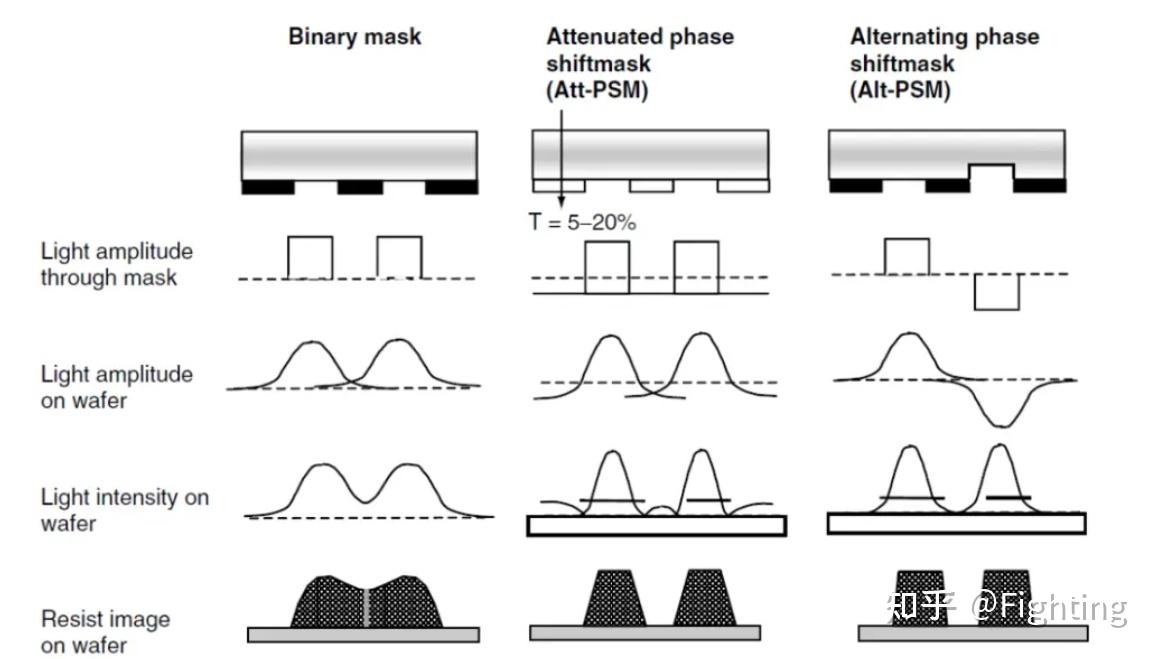 1.5 OPC&RET&ISO 图形成像&版图设计流程 - 知乎