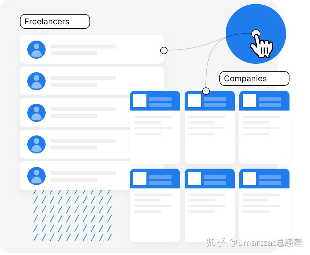 智能翻译管理平台Smartcat进入中国啦！ - 知乎