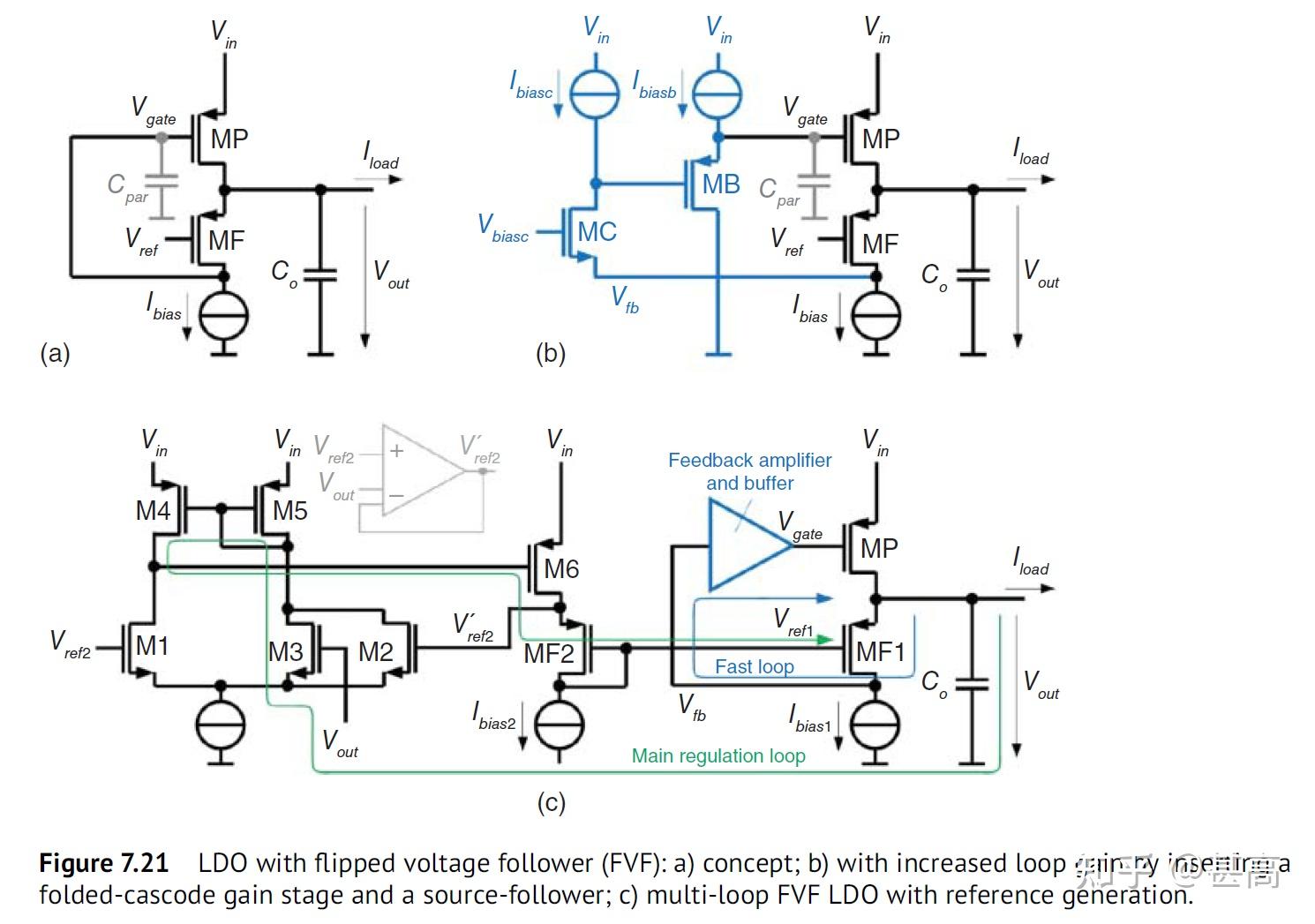 Chapter 7 Linear Voltage Regulators - 知乎