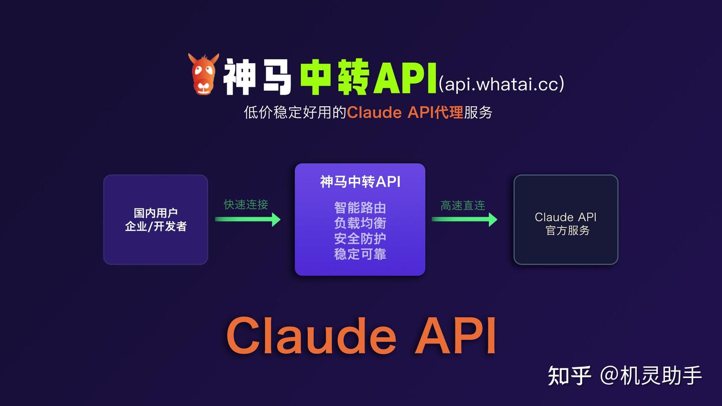 【Claude Code最新教程】CLAUDE.md详解与最佳实践_保姆级新手安装配置Claude Code代理API教程 - 知乎