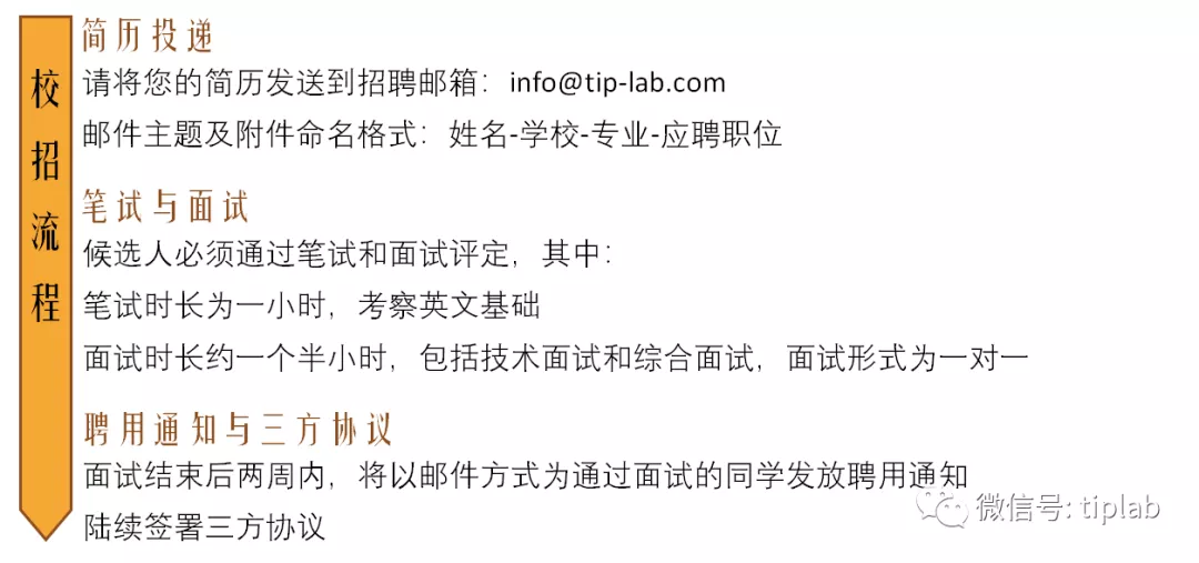 TiPLab2021招聘 | 想成为TiPLab新同学吗？ - 知乎