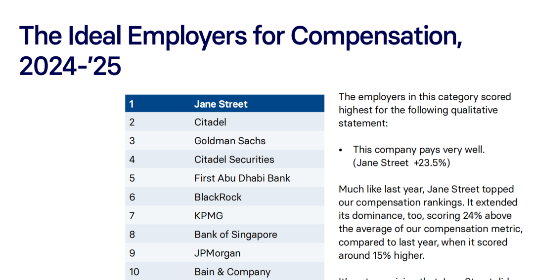 比藤校更难进！Jane Street亚太26 Summer岗位来袭深度拆解招聘黑箱，剑指0.5%录取率神话！ - 知乎