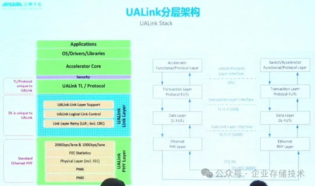 展望2026：国产PCIe 6.0和UALink Switch都将量产？ - 知乎