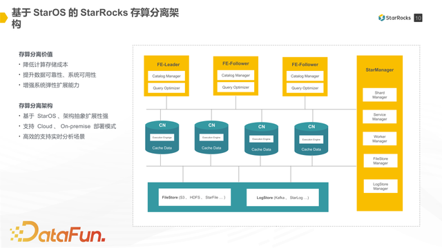 兼顾降本增效，StarRocks 3.0 关于存算这对CP分离的最佳"姿势" - 知乎