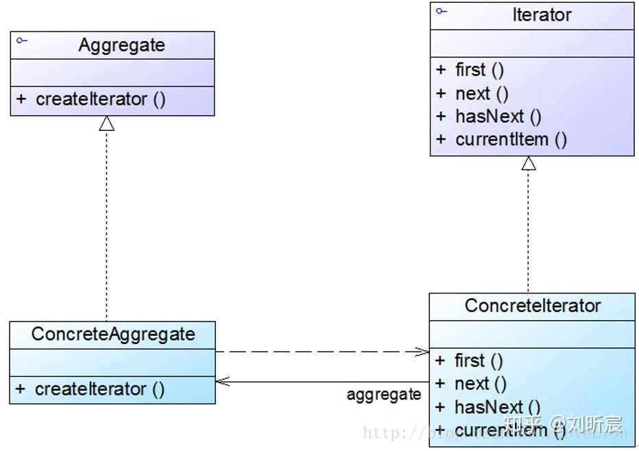 彻底搞懂Python的__iter__和__next__，Iterable和Iteration - 知乎