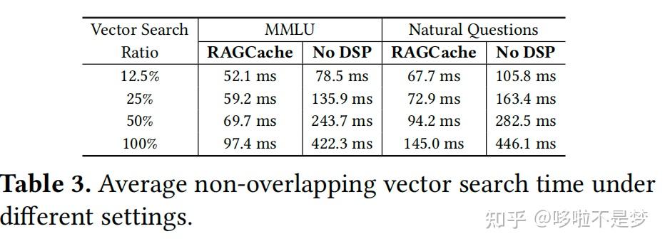 RAGCache：万字长文解析，RAG多级动态缓存管理与复用 - 知乎