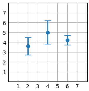 【Python学习笔记】Matplotlib-15幅图绘制 - 知乎