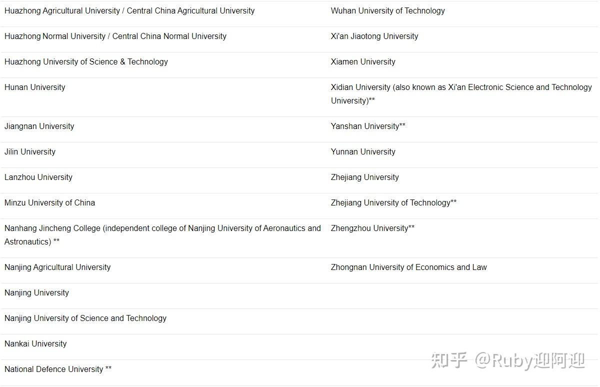 UCL 23fall List更新！ - 知乎
