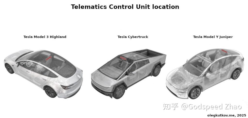 Telematics Control Unit（TCU）的系统化梳理 - 知乎