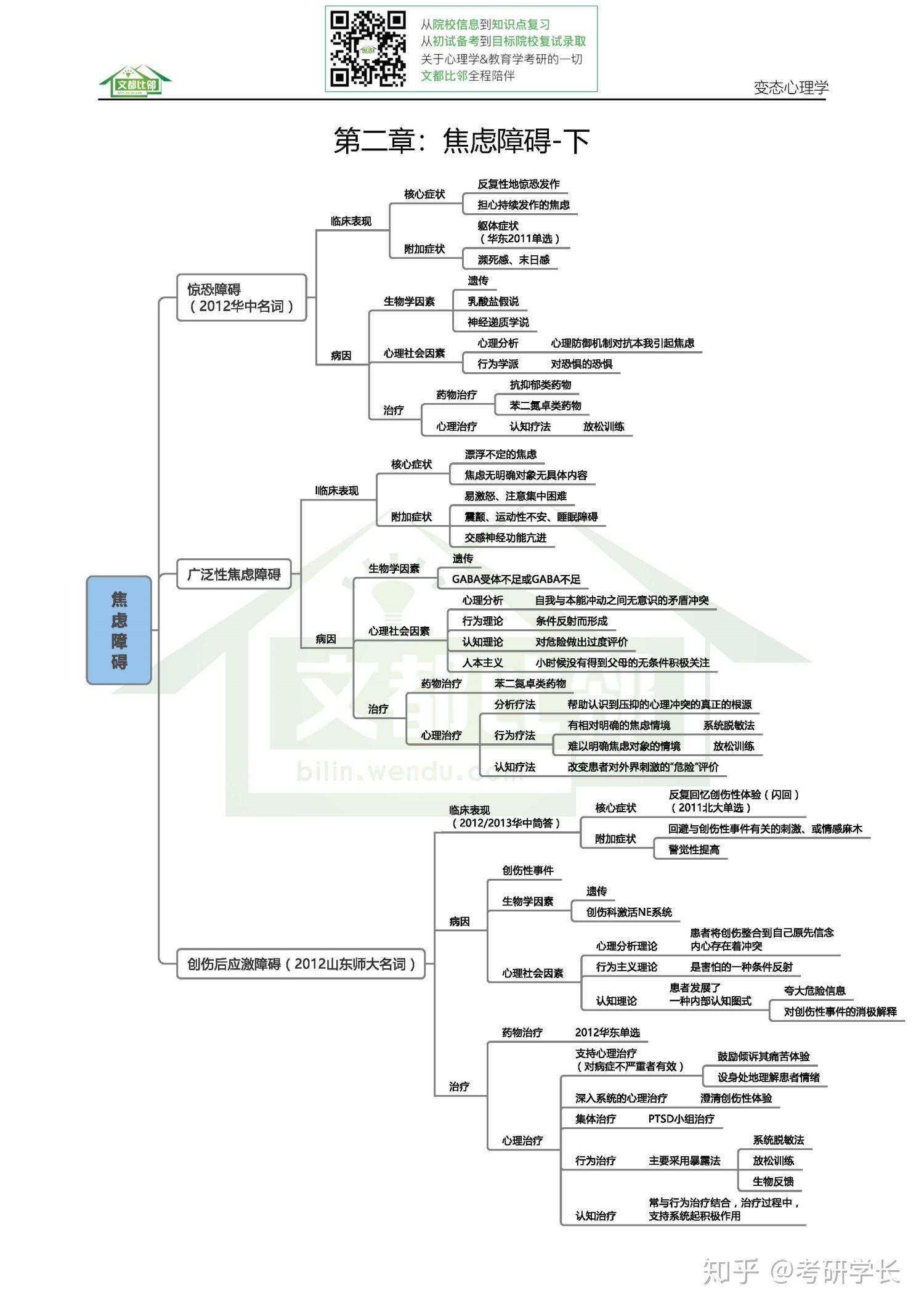 2019心理学考研知识逻辑图第八编:《变态心理学》 知乎