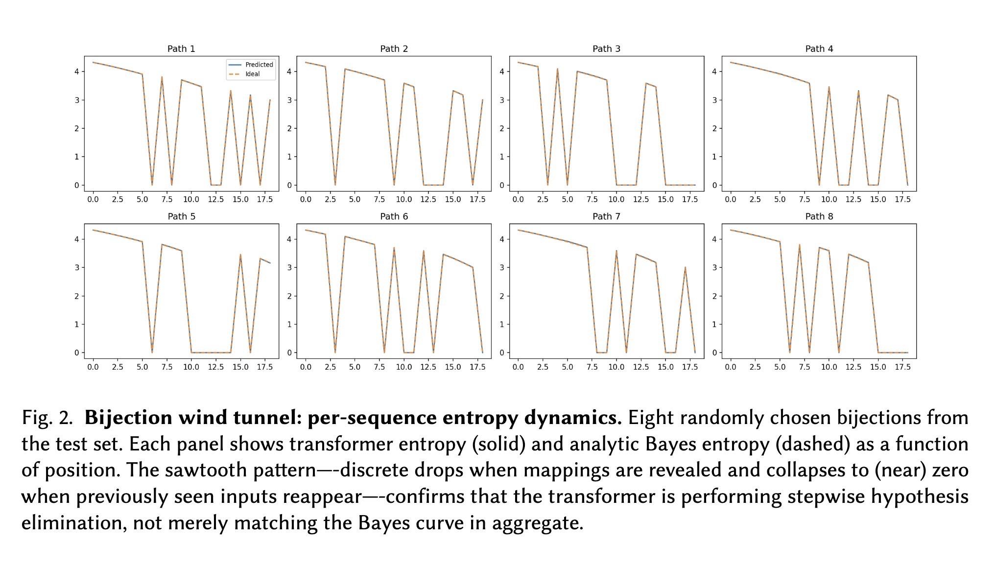 爱可可AI前沿推介(1.1) - 知乎