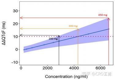 《药物浓度-QTc临床研究技术指导原则（征求意见稿）》——欧迪特医学 - 知乎