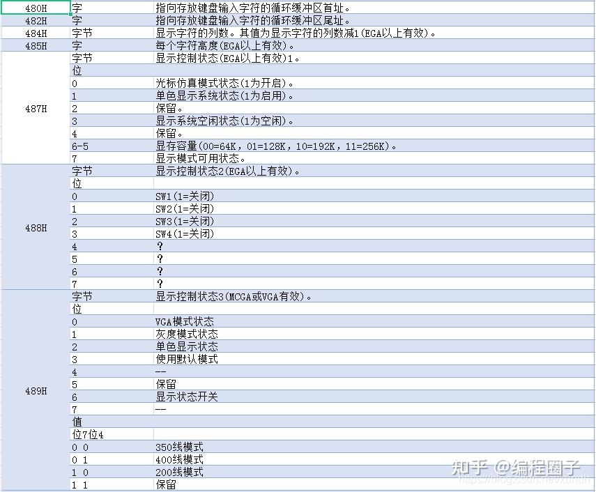 操作系统学习3 x86架构BIOS简介 - 知乎