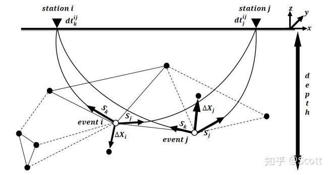 定位程序HYPODD怎么在虚拟机里安装应用？ - 知乎