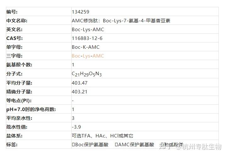AMC修饰肽：Boc-Lys-7-氨基-4-甲基香豆素 - 知乎