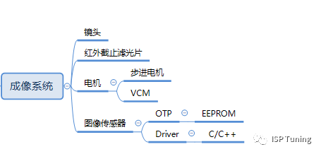IQ Tuning 学习路线 - 知乎