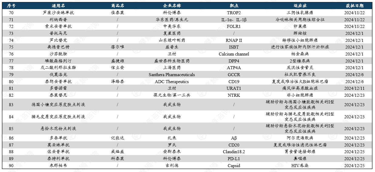 新药研发新趋势：2024年NMPA批准新药分析报告深度解读 - 知乎