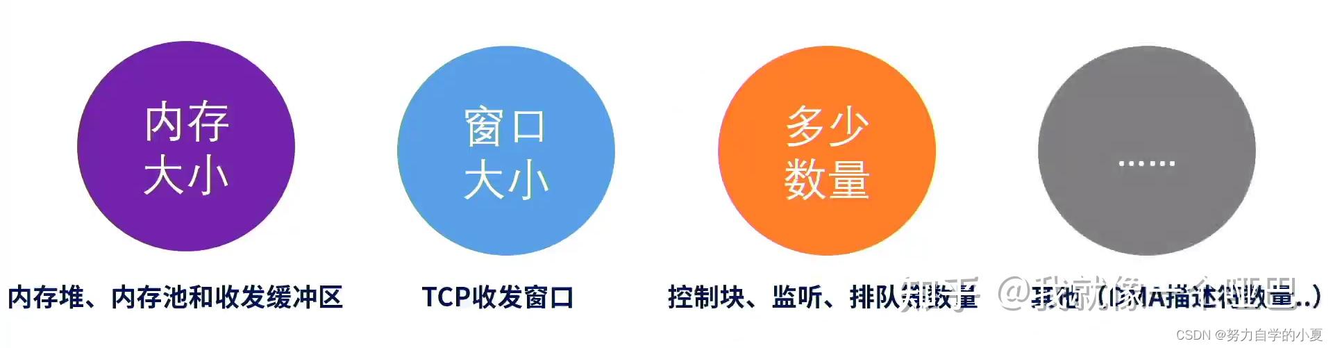 正点原子lwIP学习笔记——Jperf测试网速 - 知乎