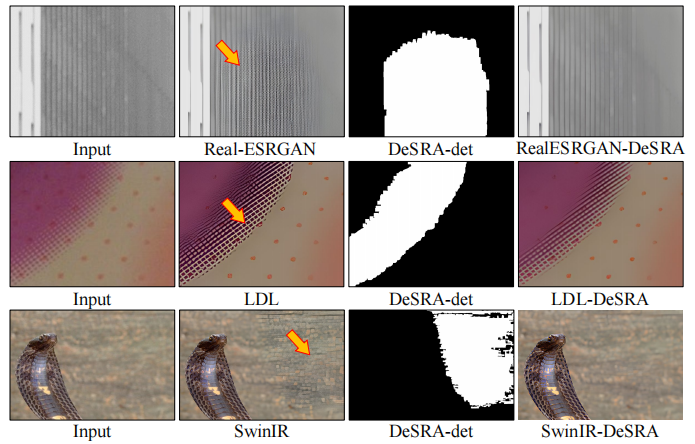 ICML 2023 真实超分：DeSRA - 知乎