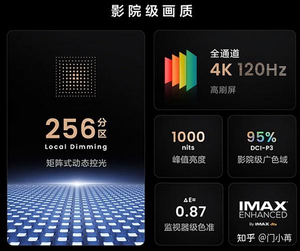 100寸巨屏电视：海信Vidda Z100和雷鸟100S545C Max差别有哪些？怎么选择？ - 知乎