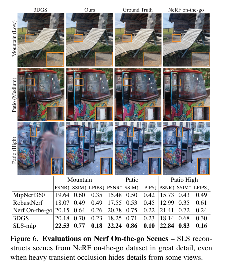 NeRF/3DGS&Beyond0701（SpotlessSplats，轻量预测3DGS，Trimming the Fat ...