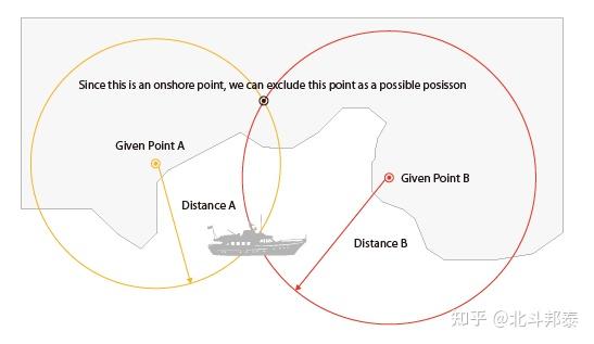 什么是全球定位系统？GPS是怎么工作的原理解读大全 - 知乎
