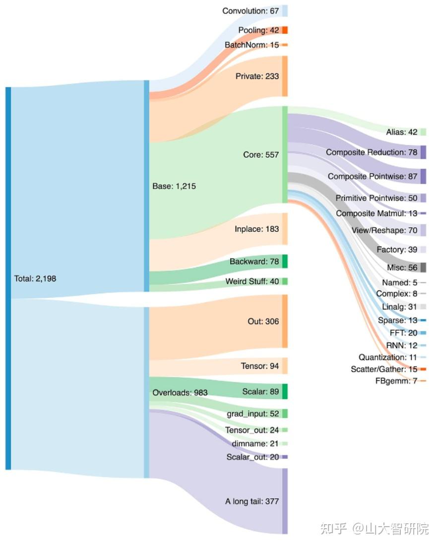 pytorch2.0的新特性 - 知乎