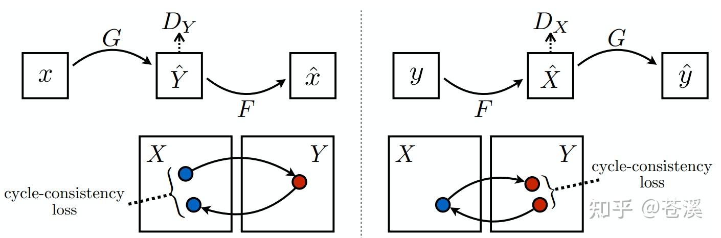 CycleGAN详细解读 - 知乎