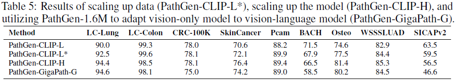 （2025|ICLR|浙大&西湖大学，LLaVA，CLIP）PATHGEN-1.6M：通过多代理协作生成 1.6M 病理图文对 - 知乎
