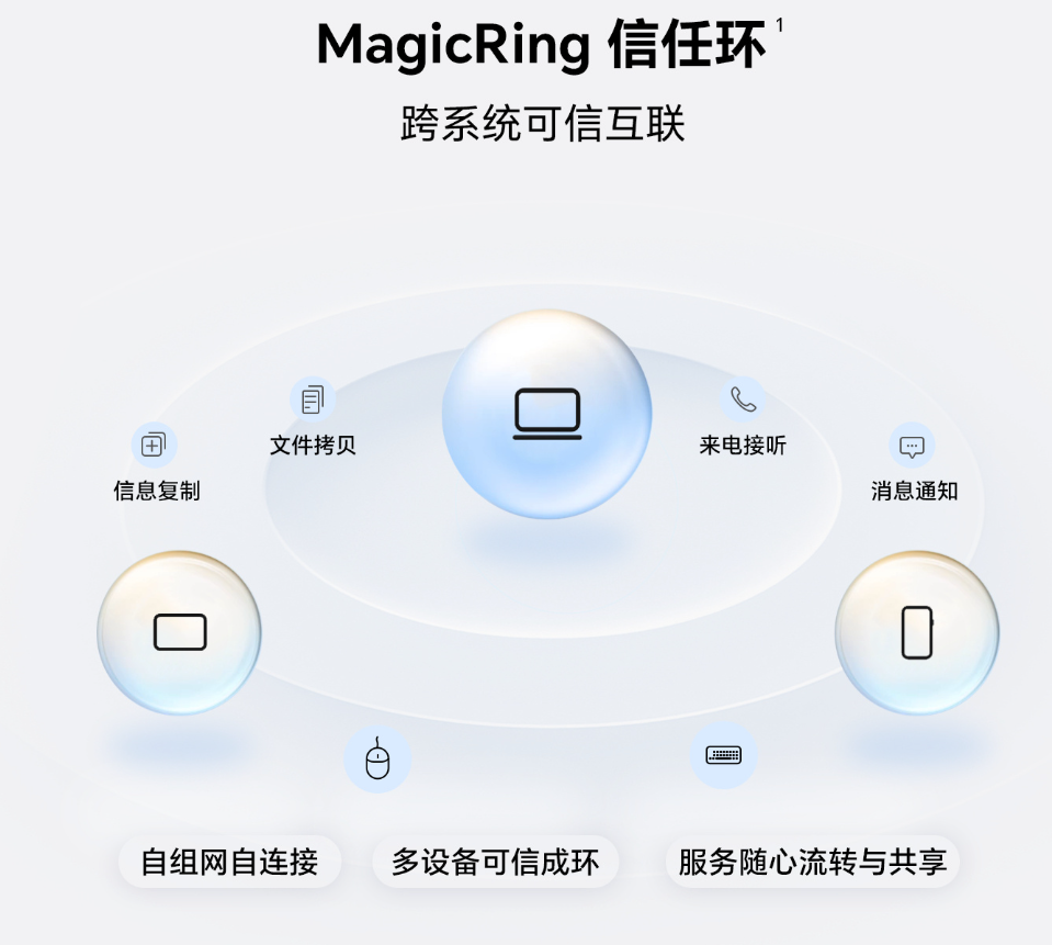 手上的荣耀手机，从 MagicUI 升级到 MagicOS 后会有哪些体验的变化？