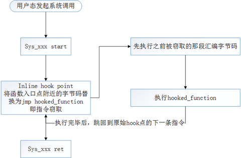 Linux技术分享 关于 abrt-hook-ccpp - 知乎
