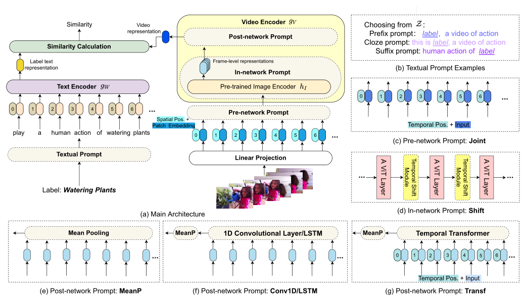 OpenAI发布CLIP模型快一年了，盘点那些CLIP相关让人印象深刻的工作 - 知乎